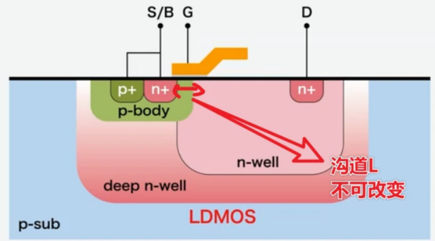 LDMOS和DEMOS的区别-CSDN博客
