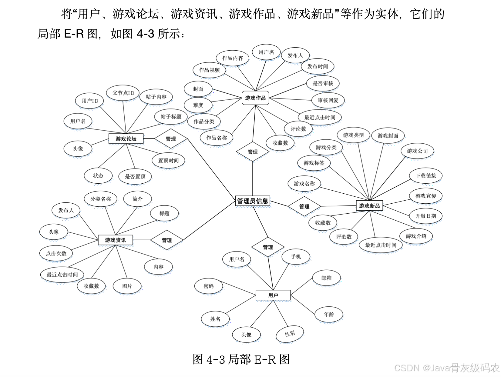 【java毕业项目】基于springbootvue的游戏创意工坊与推广平台的设计与实现(源码lw包运行) Csdn博客