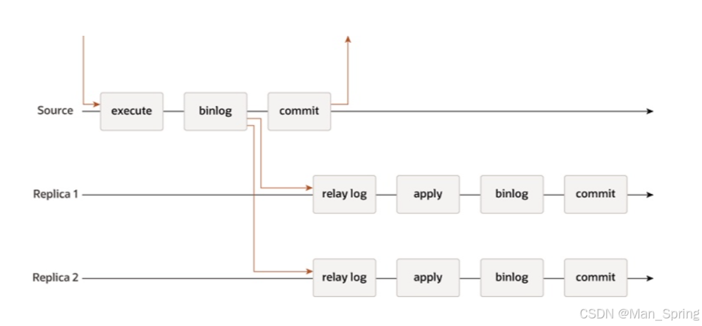 CentOS7安装GreatSQL-CSDN博客