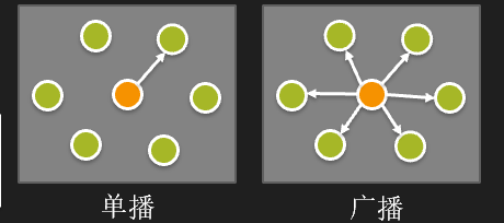 QudpSocket实现UDP通信_qudpsocket 子线程发送数据-CSDN博客