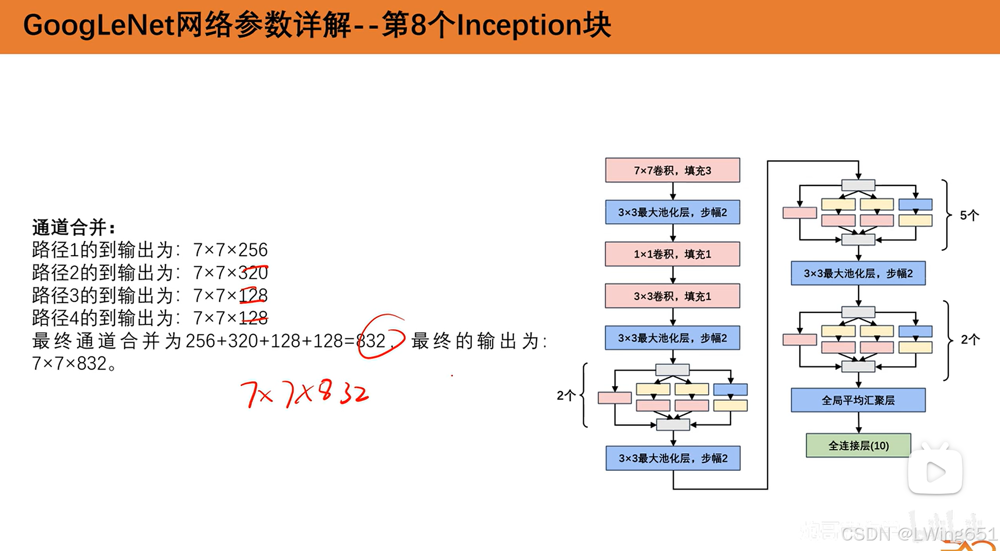 Pytorch框架与经典卷积神经网络学习Day5|GoogLeNet原理与实战_炮哥带你学 卷积神经 代码-CSDN博客