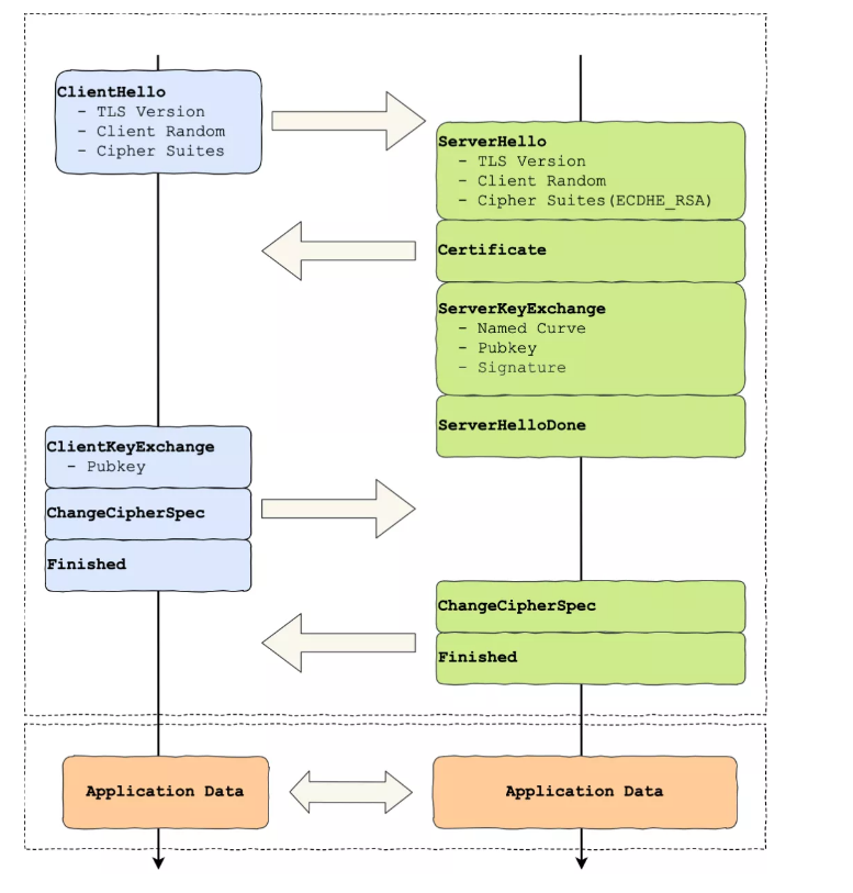 HTTPS原理_tls握手过程-CSDN博客