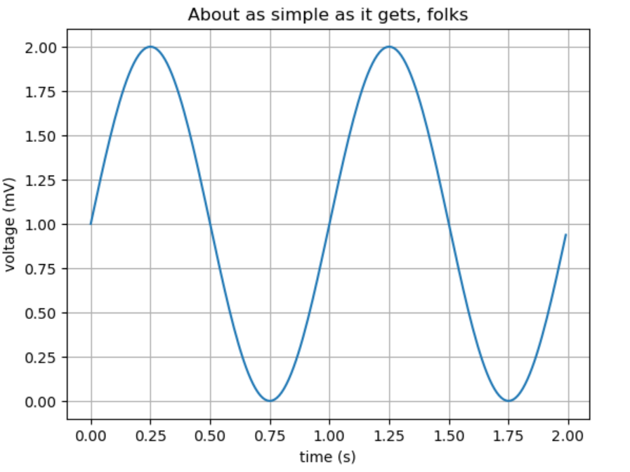 Python实现大数据可视化——柱形图折线图＋饼图python实现柱状图折线图 Csdn博客