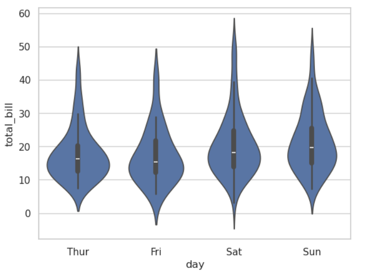 Python数据可视化全攻略：从Matplotlib到Pyecharts_pyecharts和matplotlib有啥区别-CSDN博客