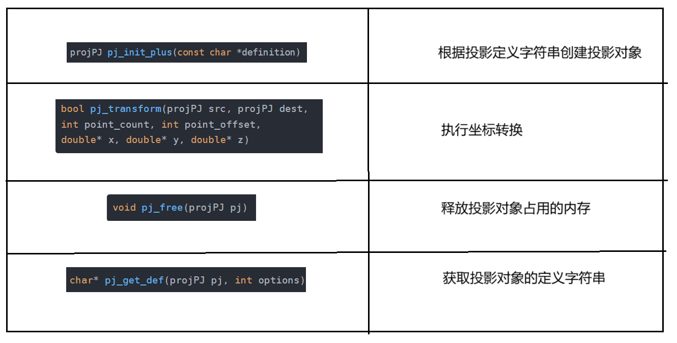proj包基础开发调用-CSDN博客