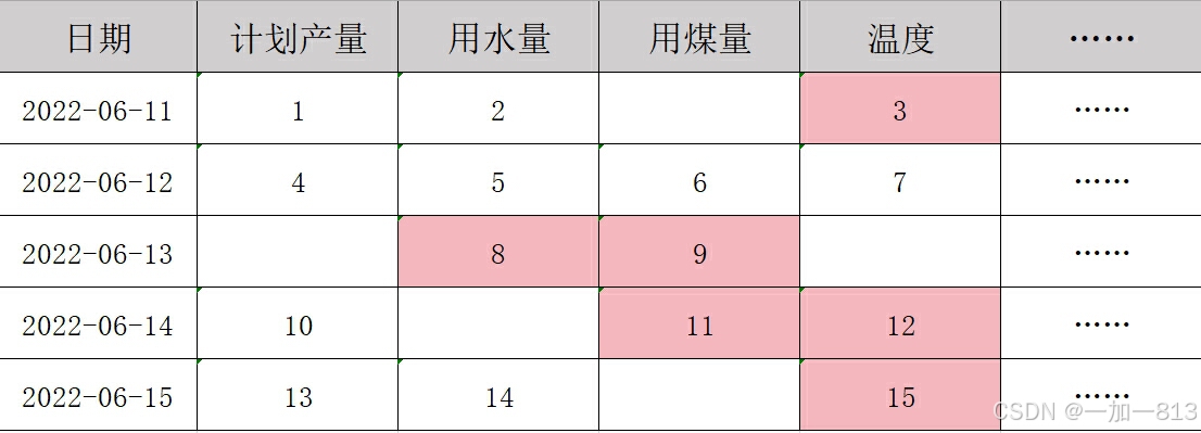Java中使用apachepoi进行excel数据导入时，空单元格后的数据无法读取 Bug解决java使用apache Poi读取excel时处理空单元格 Csdn博客