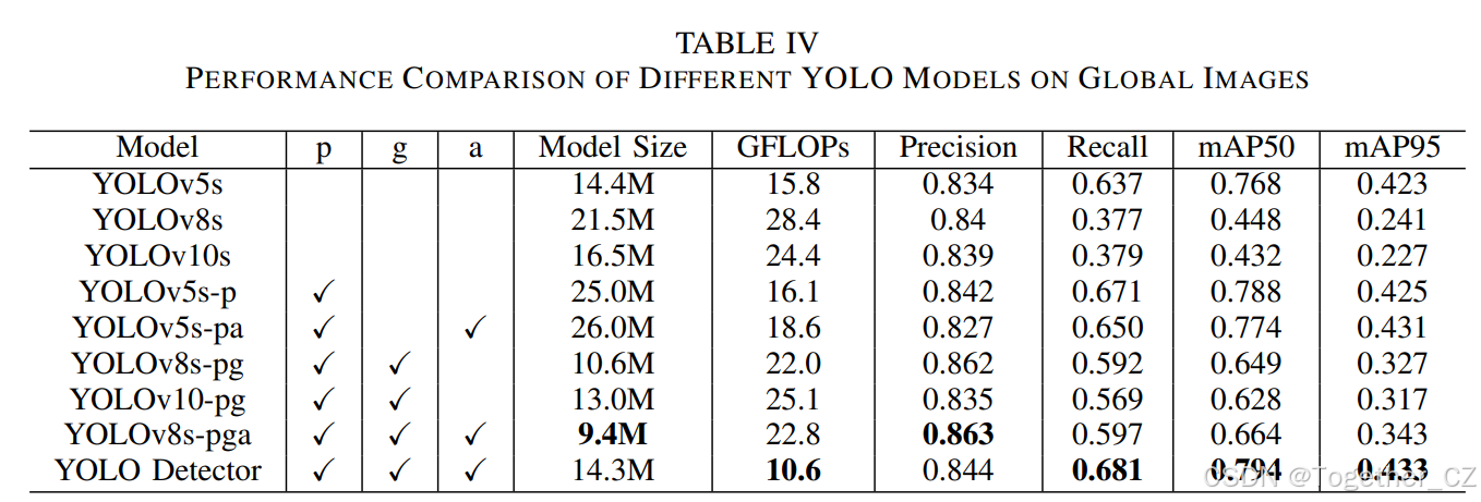 Real-Time Detection for Small UAVs: CombiningYOLO and Multi-frame ...