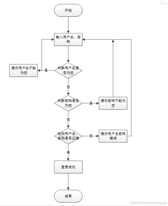 SSMOA办公系统-计算机设计毕业源码19159_ssmoa办公平台系统-CSDN博客