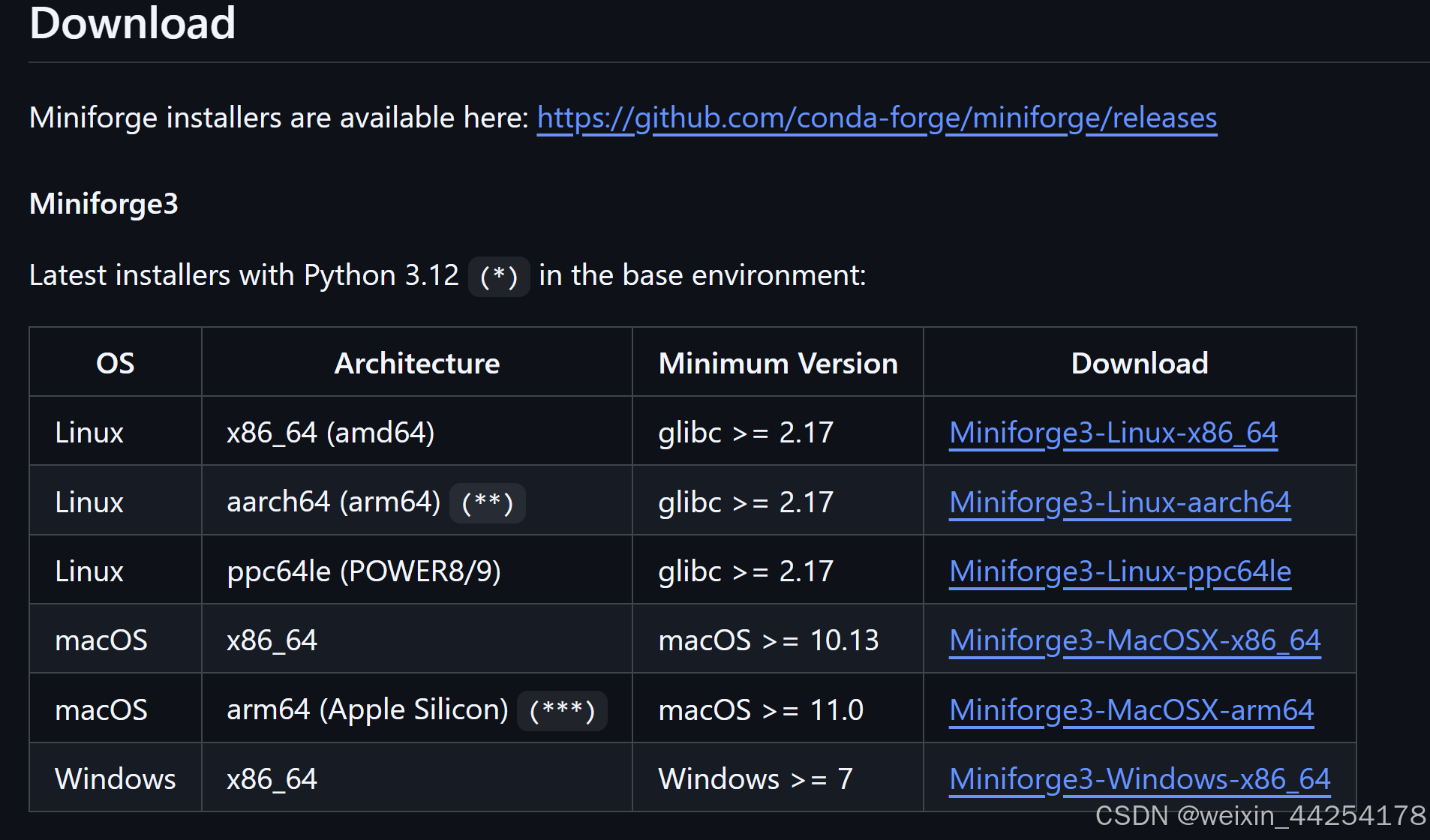Miniforge环境_miniforge创建环境-CSDN博客