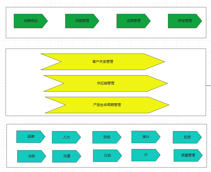 低代码BPA（业务流程梳理）工具在线画图设计器_bpa 流程规划管理平台-CSDN博客