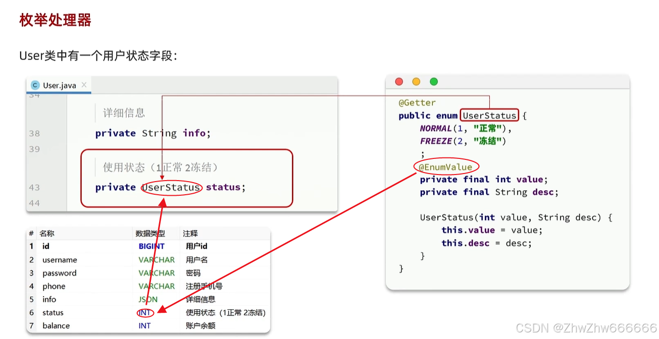 Day 9：MyBatisPlus（一文快速上手MyBatisPlus，附示例代码及注释解析）_mybatisplus if else-CSDN博客