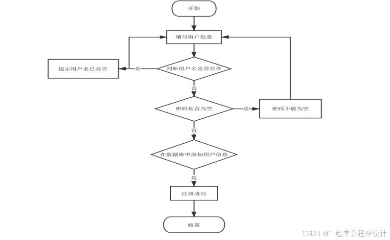 计算机毕业设计springboot基于web的民宿预定系统设计与实现 基于spring Boot框架的web民宿预订平台开发与设计 Web环境下spring Boot驱动的民宿预订系统构建与