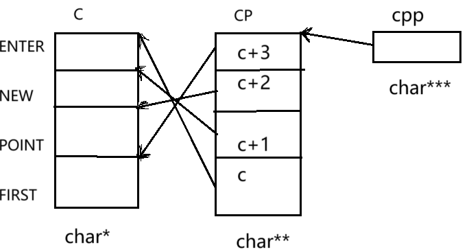 C语言——指针（5）-CSDN博客