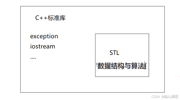C++的模版和STL-CSDN博客