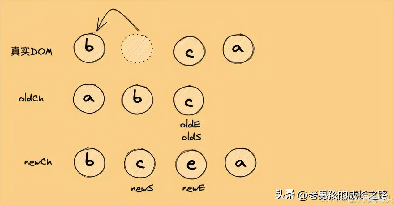 15张图，20分钟吃透Diff算法核心原理，我说的_diff算法的原理-CSDN博客