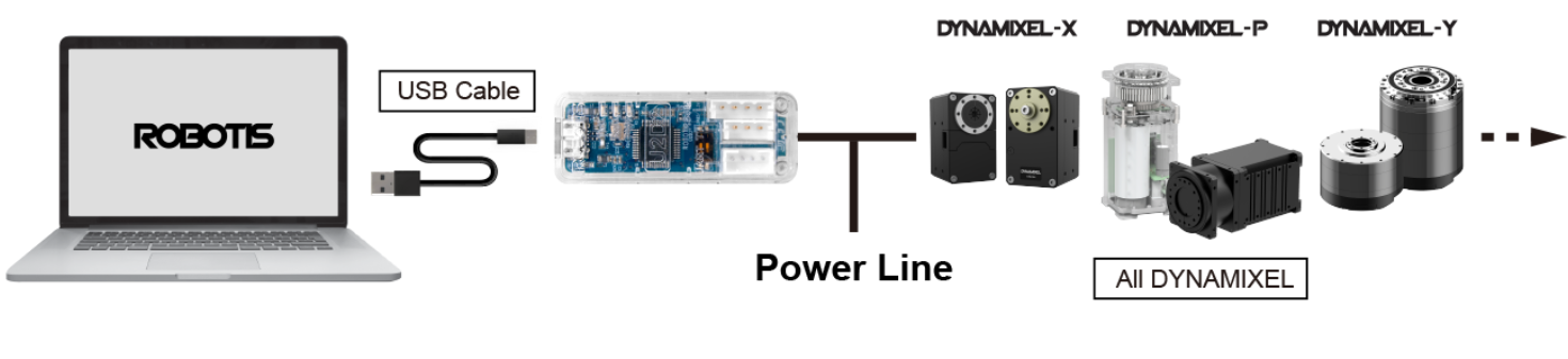 总线舵机使用_飞特舵机官网-CSDN博客