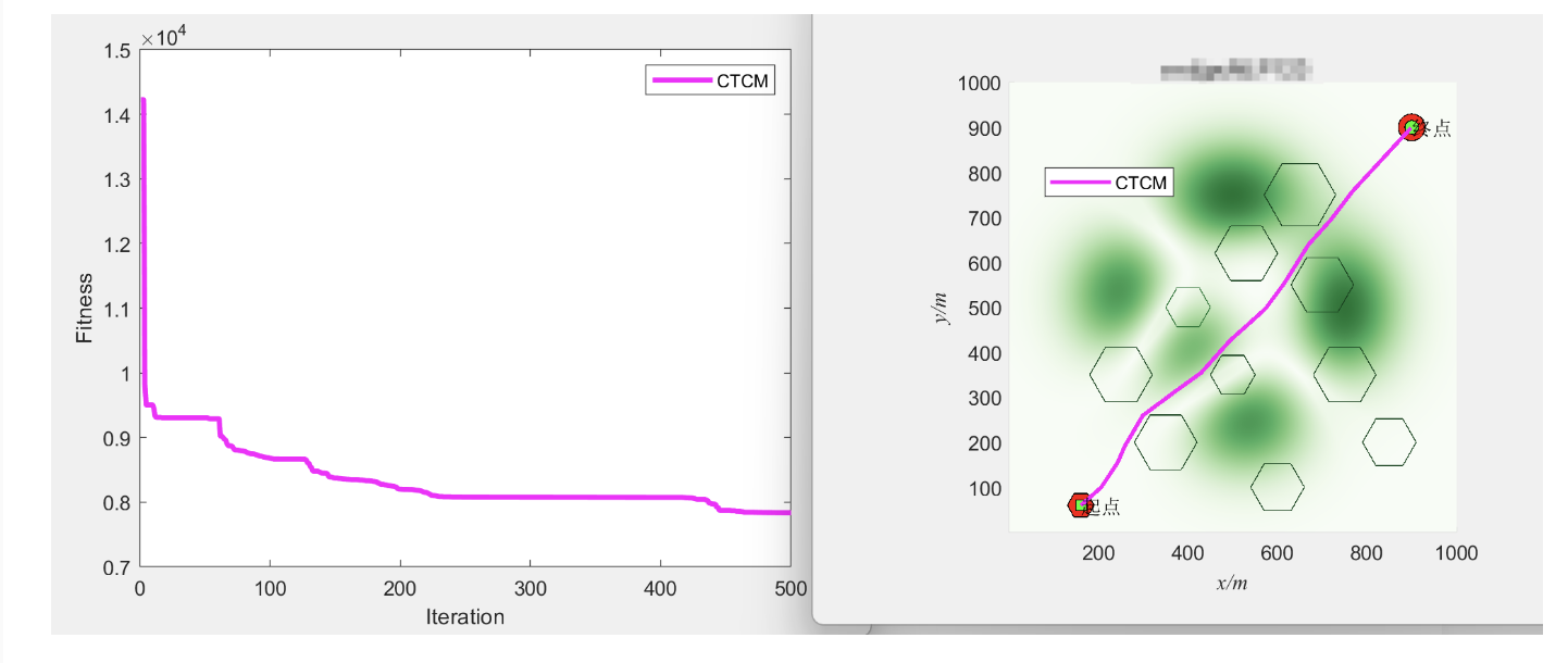 【无人机三维路径规划】基于部落竞争与成员合作算法CTCM的无人机三维路径规划研究（Matlab代码实现）-CSDN博客