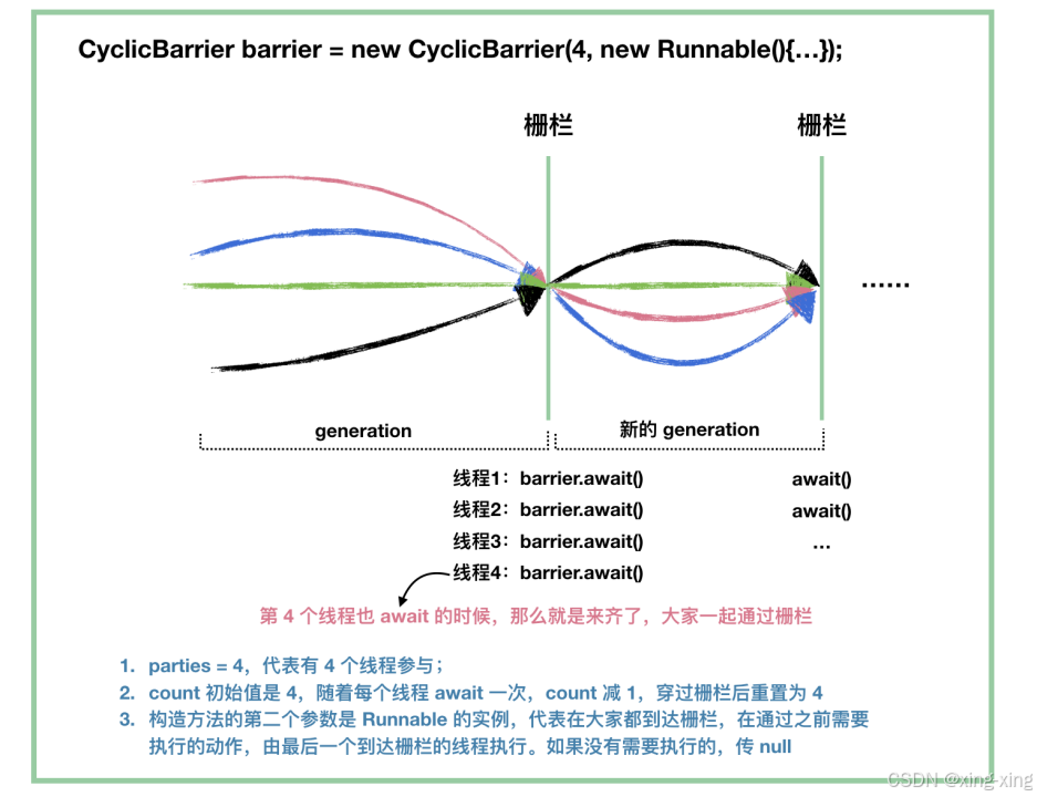 [并发编程]JUC并发同步工具类_juc同步工具-CSDN博客