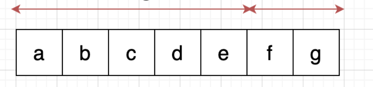 代码随想录算法训练营第九天|LeetCode151. 反转字符串中的单词、卡码网KamaCoder55. 右旋字符串、LeetCode28. 实现 strStr()、459. 重复的子字符串 ...