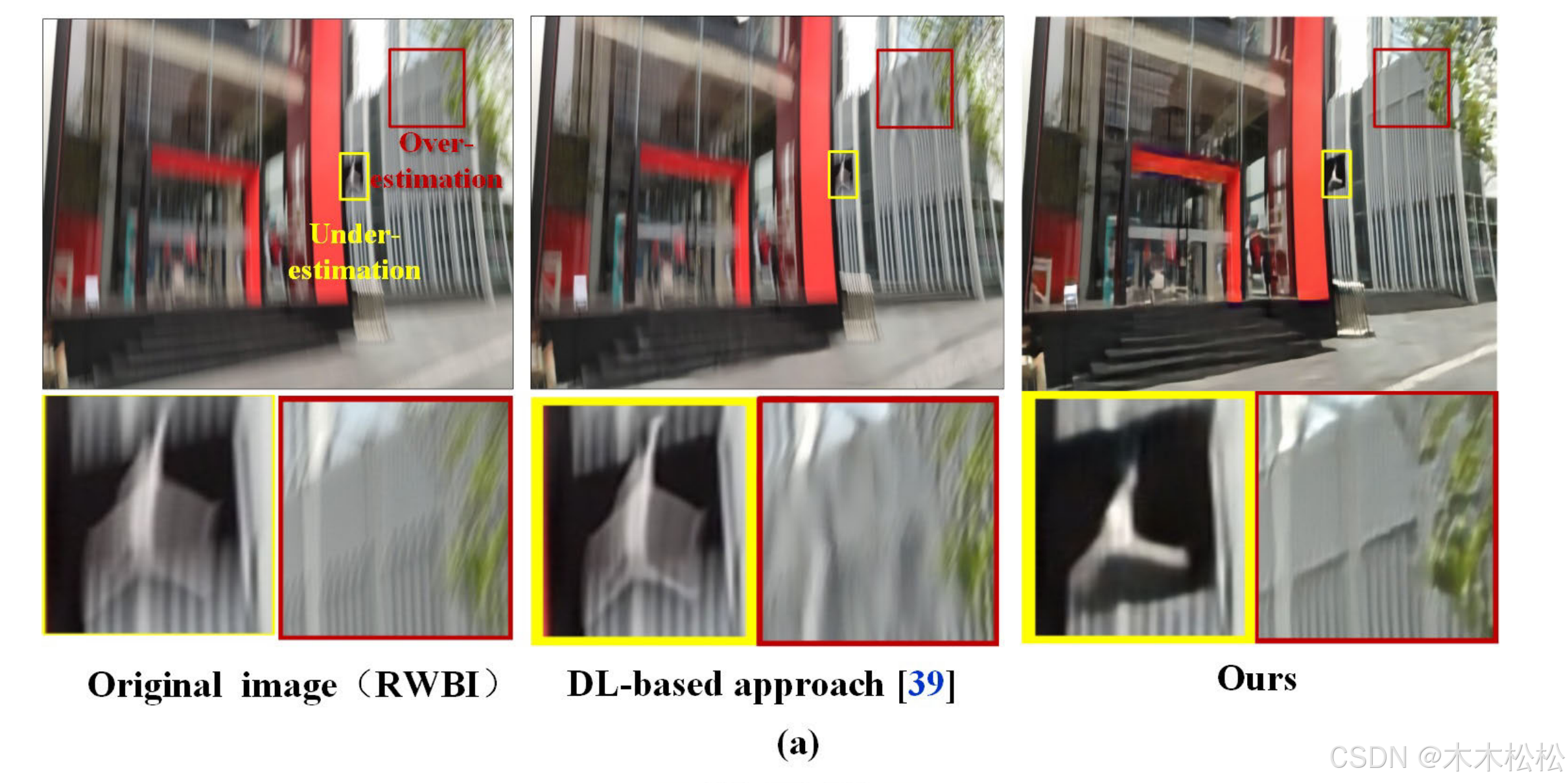 学习笔记 Image Deblurring With Image Blurring（2023IEEE TRANSACTIONS ON ...
