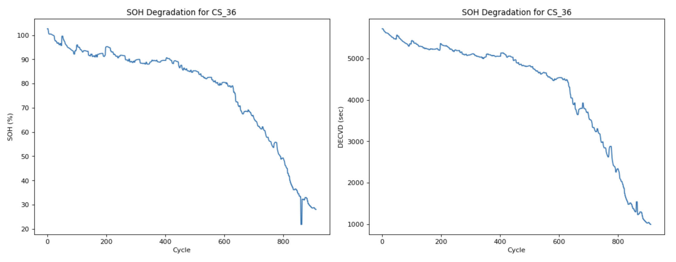 使用极限学习机elm进行锂离子电池健康状态估计和剩余使用寿命预测研究（python代码实现） Csdn博客