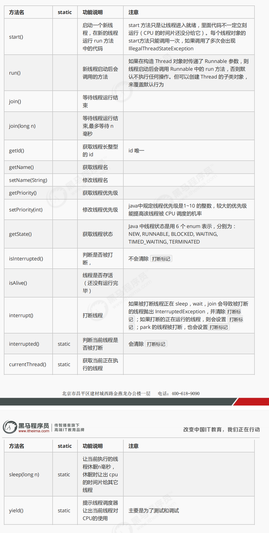 从入门到精通JUC：手把手拆解黑马Java并发编程，万字精华笔记出炉_黑马java并发编程,juc并发编程资料-CSDN博客