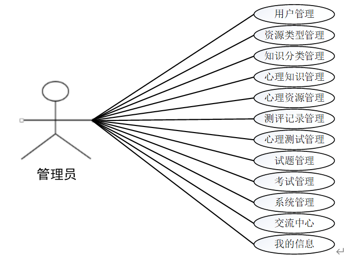 计算机毕业设计java学生心理健康教育系统 Java 校园学生心理健康教育平台设计与实现 基于 Java 的高校学生心理健康服务系统研发 Csdn博客