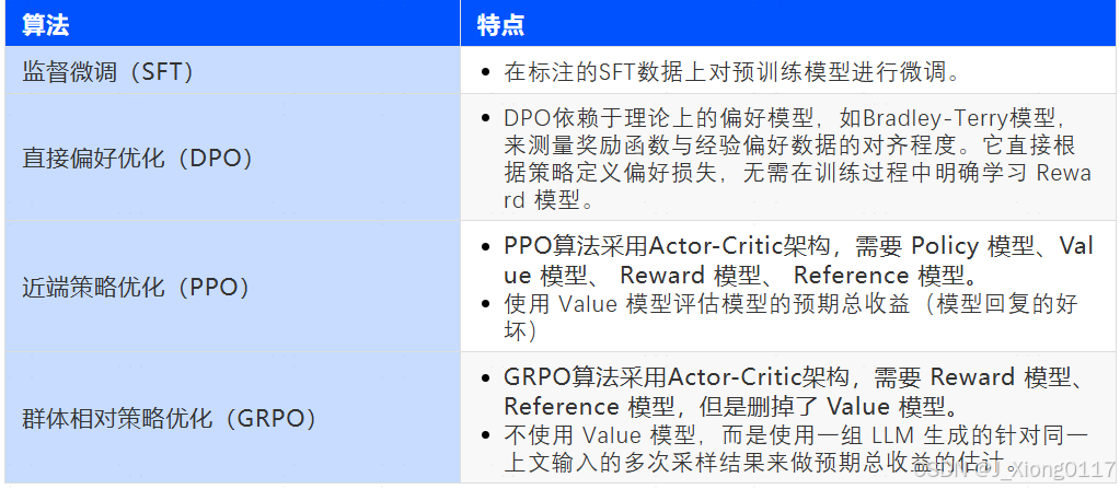 【LLMs篇】03：PPO和GRPO-CSDN博客