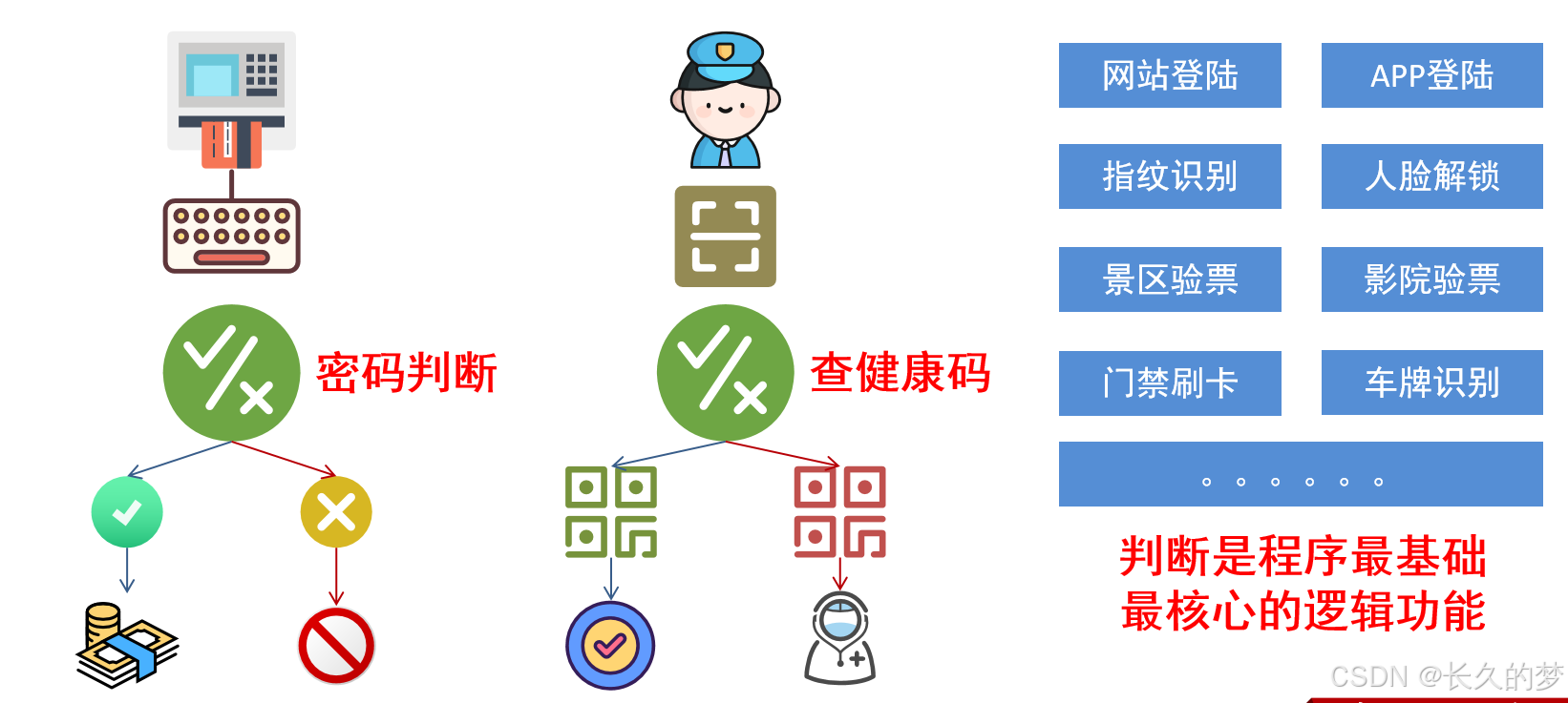 解析判断语句，洞悉 Python 逻辑 Csdn博客 8797