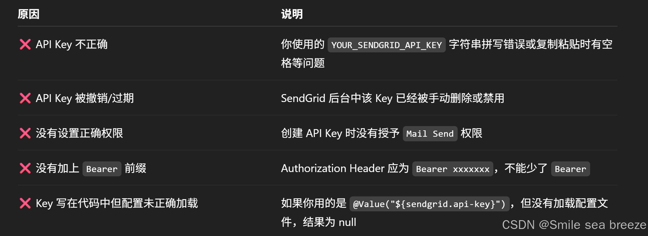 Status: 401 Body: {“errors“:[{“message“:“The provided authorization grant is invalid, expired ...