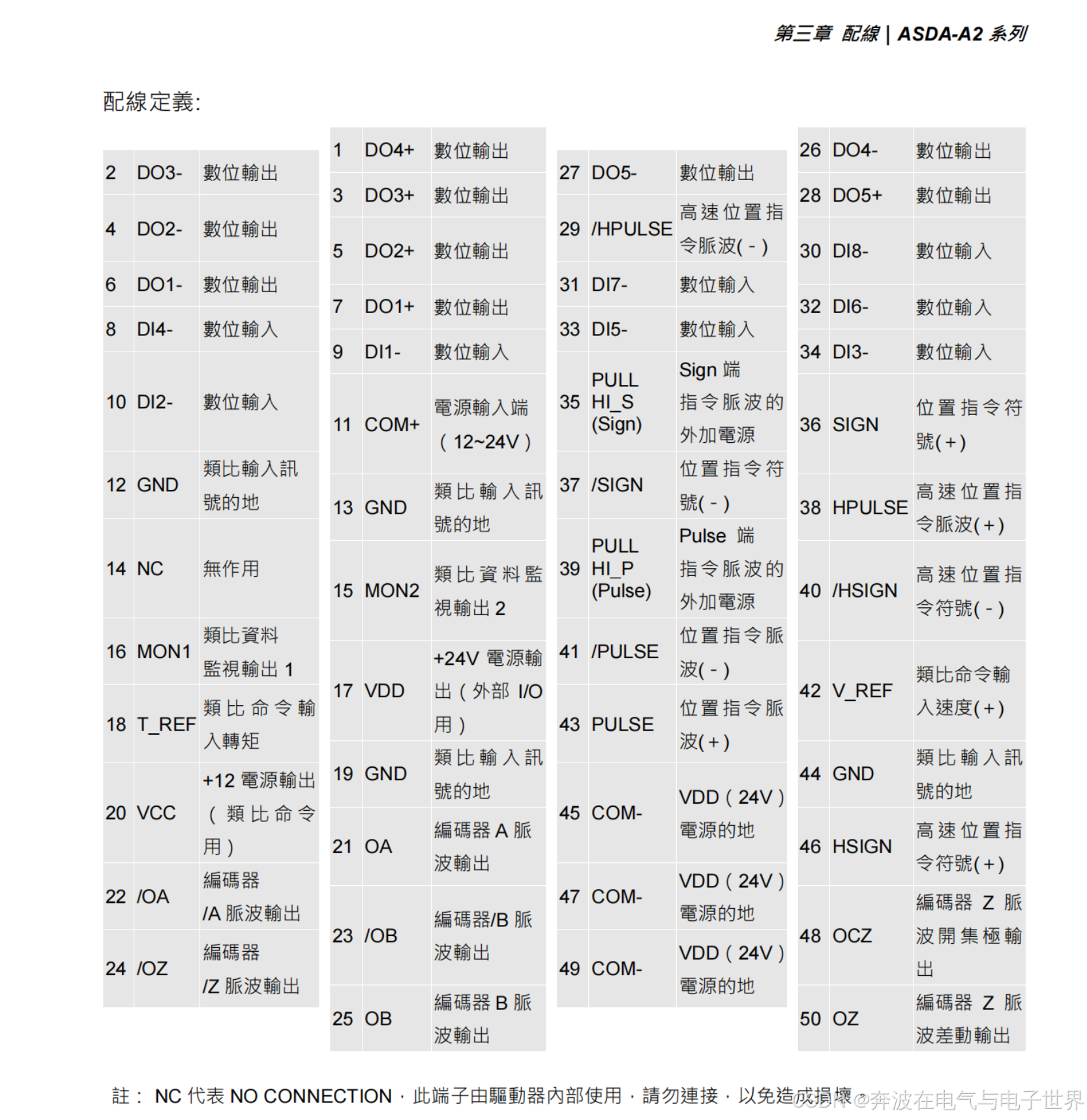 西门子1200和台达伺服ASDA-A2的开环控制总结_s7-1200控制台达伺服驱动器-CSDN博客