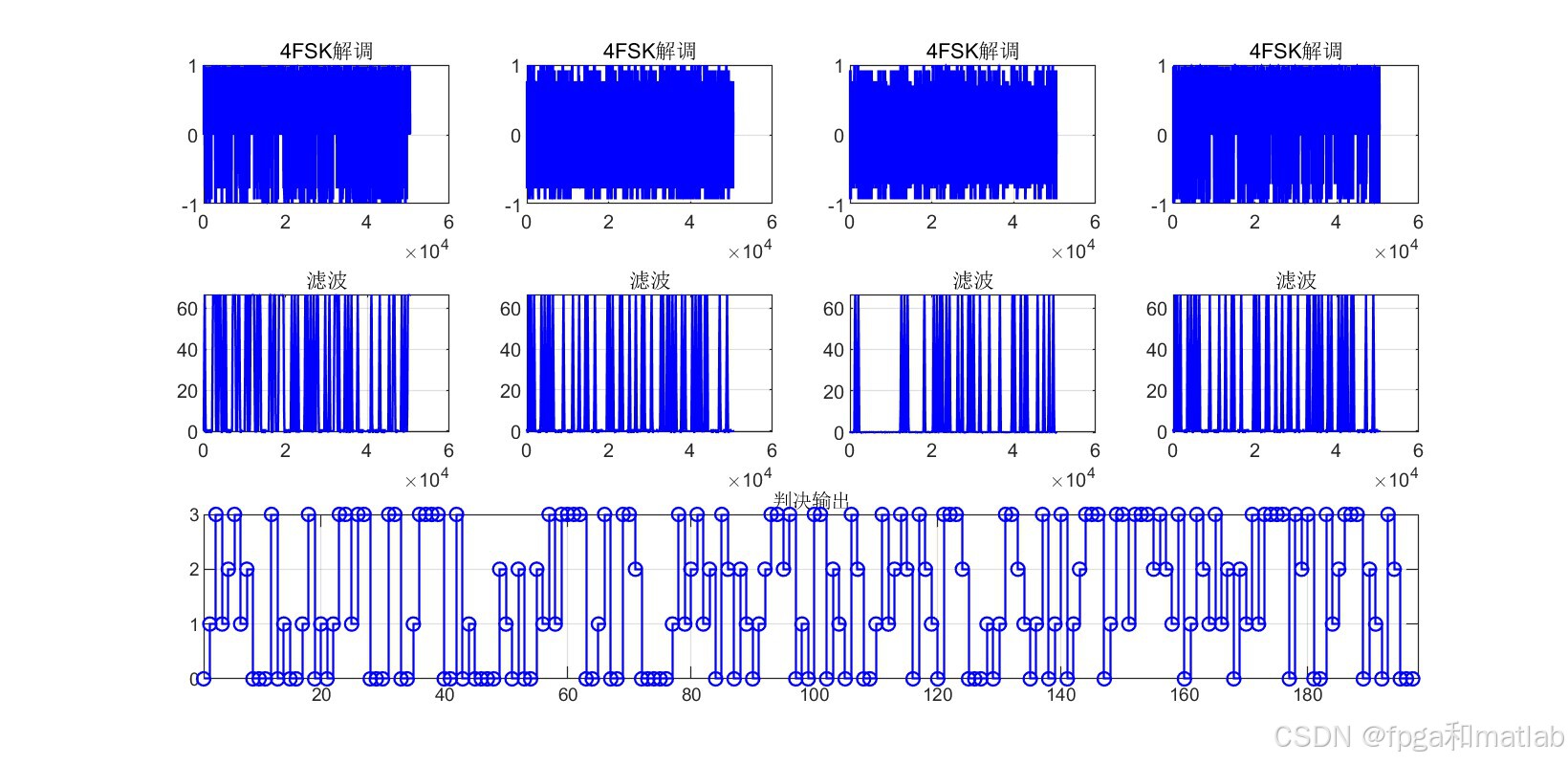 基于4FSK调制解调+Turbo编译码通信链路matlab误码率仿真-CSDN博客