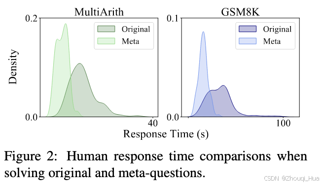 LLM论文笔记 21: Meta-Reasoning: Semantics-Symbol Deconstruction for Large Language Models_meta ...