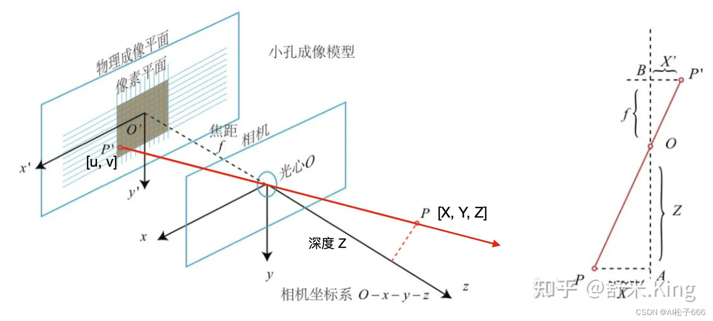 LSS 和 BEVDepth算法解读_lss bev-CSDN博客