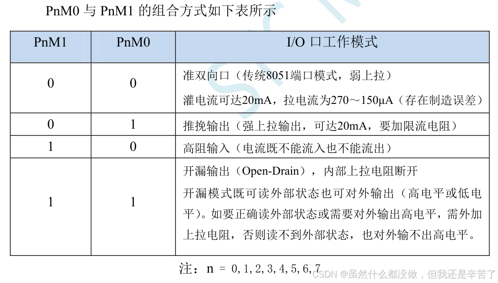 STC8G分别使用P32、P33和P54、P55引脚模拟IIC时遇到的问题（大坑）_stc8g1k08a使用iic-CSDN博客