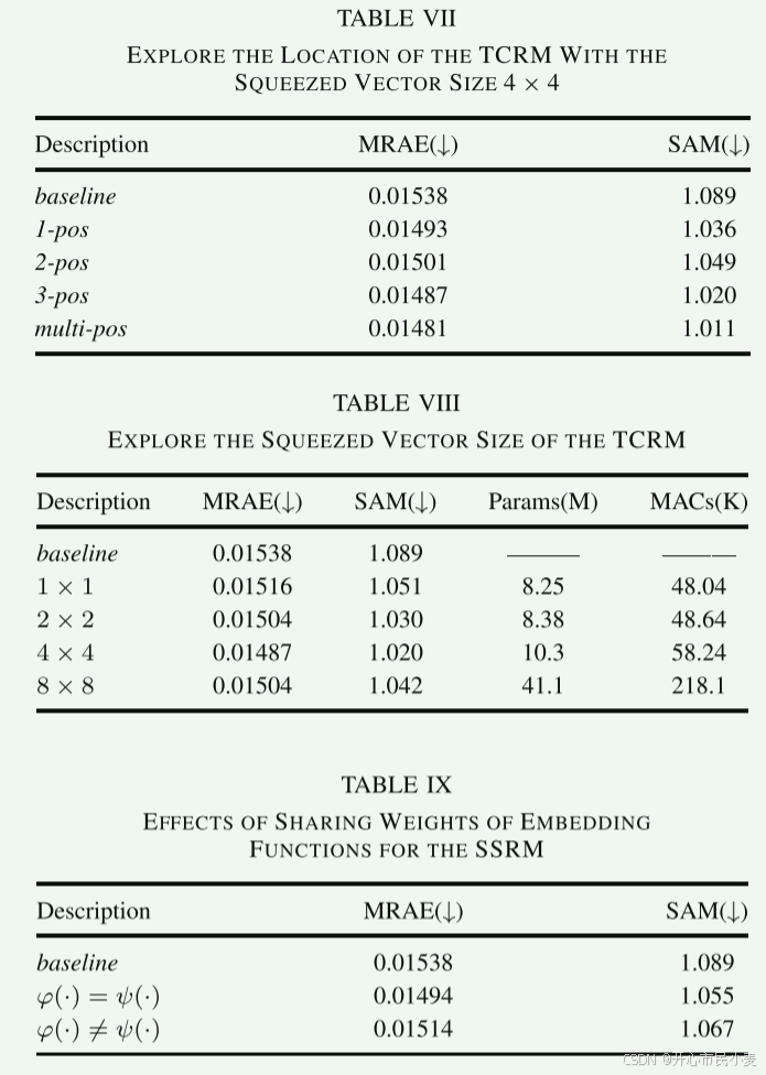 HPRN：面向光谱超分辨率的整体先验嵌入关系网络_hprn: holistic prior-embedded relation network for-CSDN博客