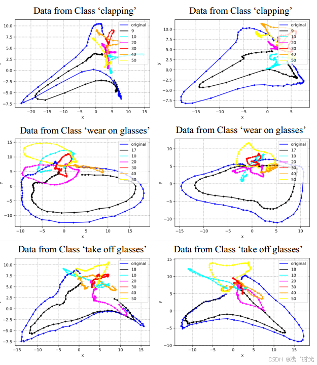 Neural Koopman Pooling: Control-Inspired Temporal Dynamics Encoding forSkeleton-Based Action ...