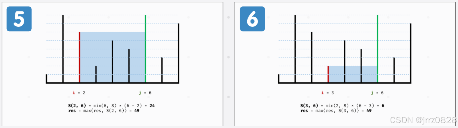 LeetCode 热题100（二）【双指针】-CSDN博客