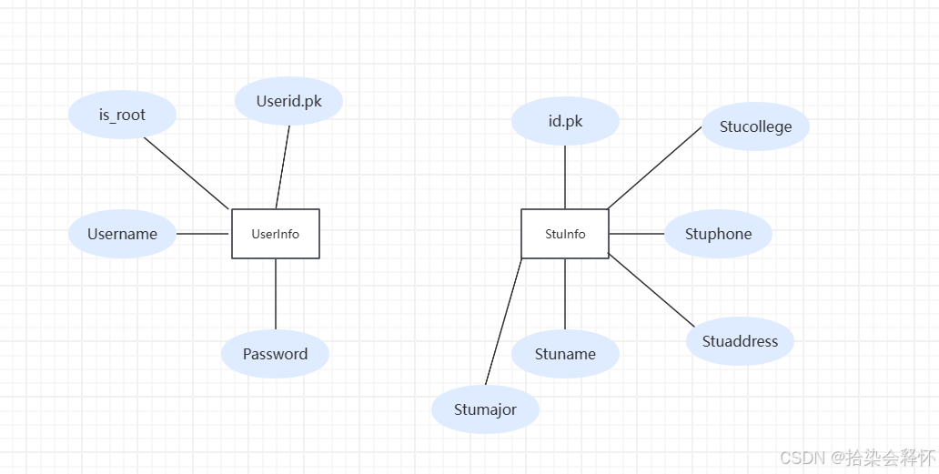 创建一个基于Django+Python+Mysql的学生信息管理系统_python django 新增学生信息数据接口-CSDN博客
