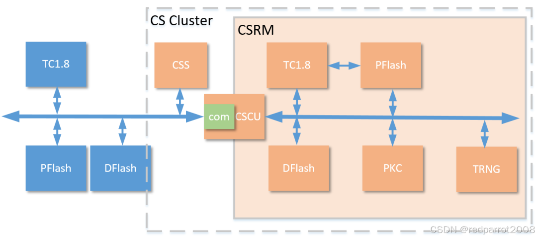 英飞凌 AURIX™ TC4x最详技术解读_英飞凌tc4系列芯片-CSDN博客