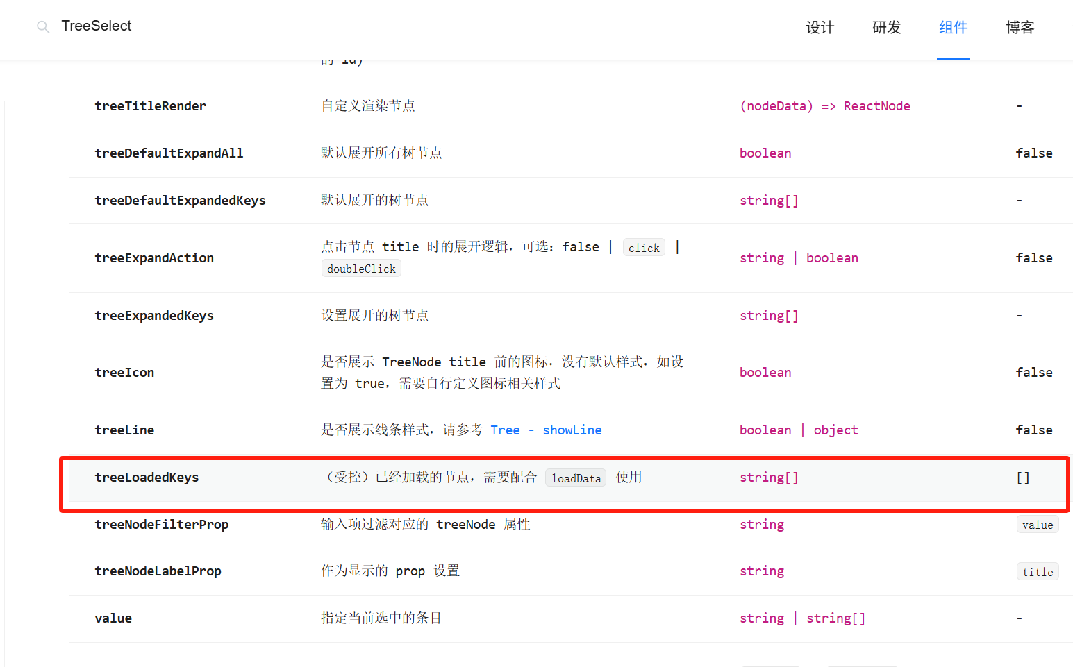 react TreeSelect loadData 异步加载搜索 只加载一次问题_antd treeselect loaddata-CSDN博客