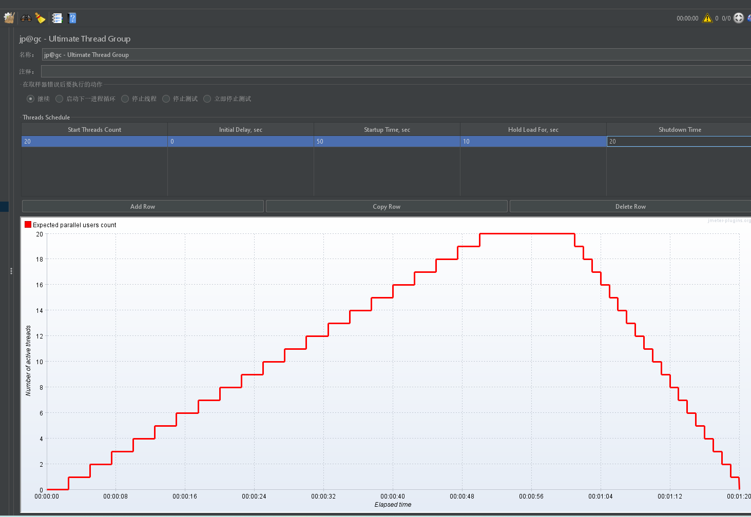 性能/压力测试_压测ramp time-CSDN博客