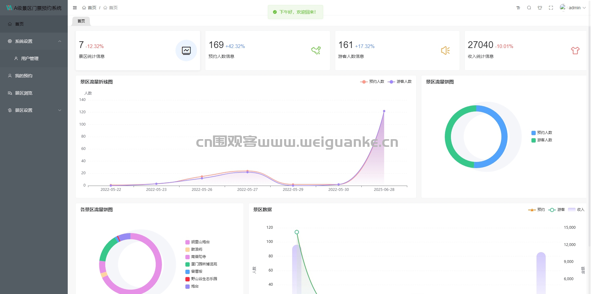 fastApi+vue-next-admin前后端分离的A级景区门票预约系统-python-CSDN博客