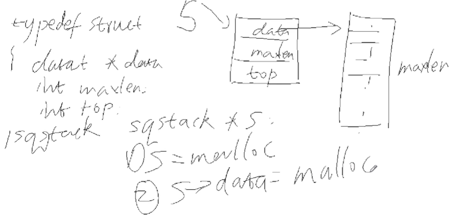 数据结构——栈-CSDN博客