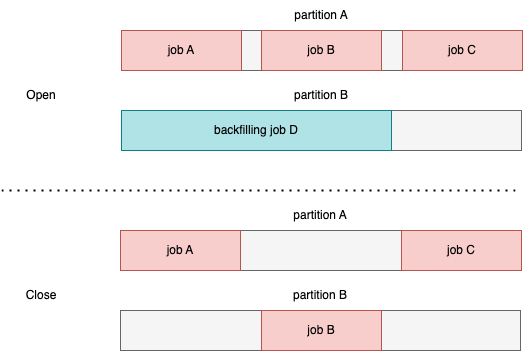 Slurm调度解析_slurm作业调度-CSDN博客