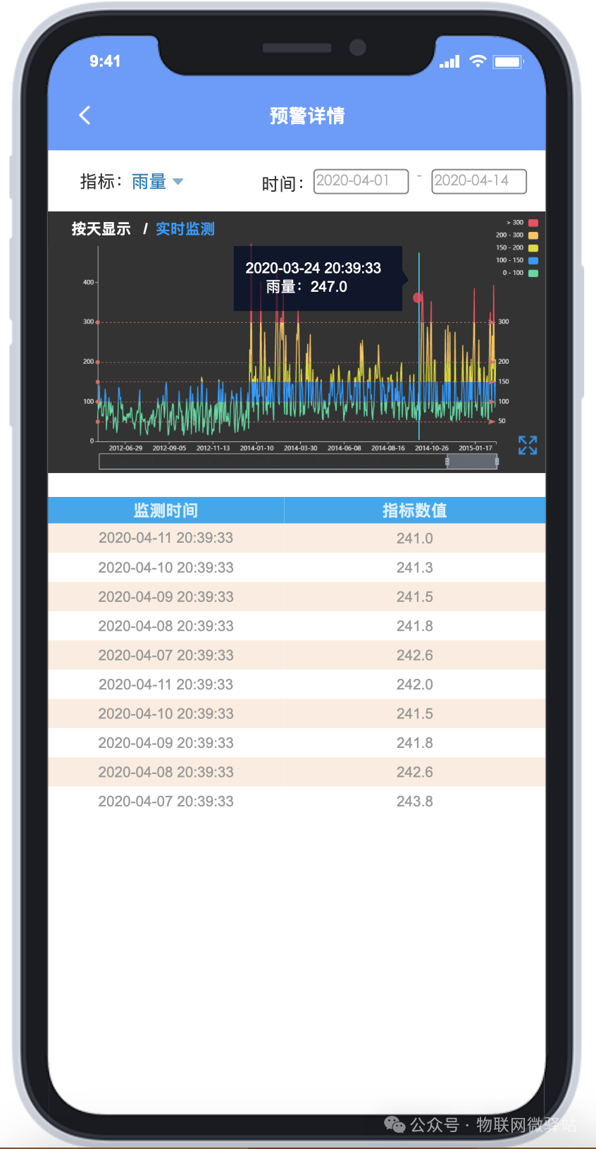 物联网平台简介_物联网运营平台的架构特点-CSDN博客
