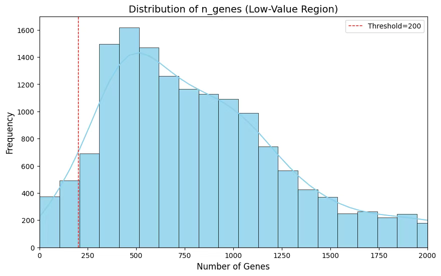 单细胞分析教程 （一）python单细胞质控全流程python单细胞分析 Csdn博客