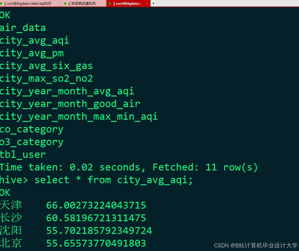 计算机毕业设计hadoop+spark+hive空气质量预测系统 空气质量大数据分析可视化 大数据毕业设计(源码+LW文档+PPT+讲解)-CSDN博客
