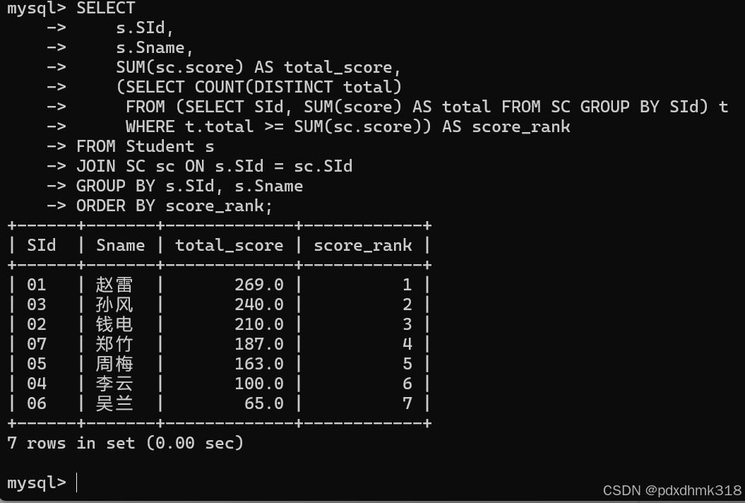 50道SQL练习题-CSDN博客