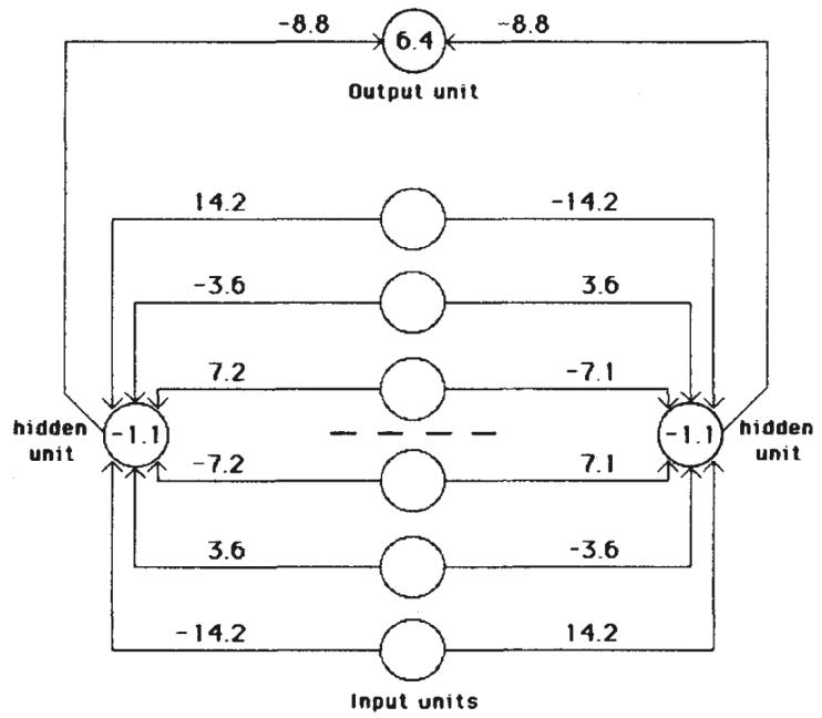 Learning representations by back-propagating errors-CSDN博客
